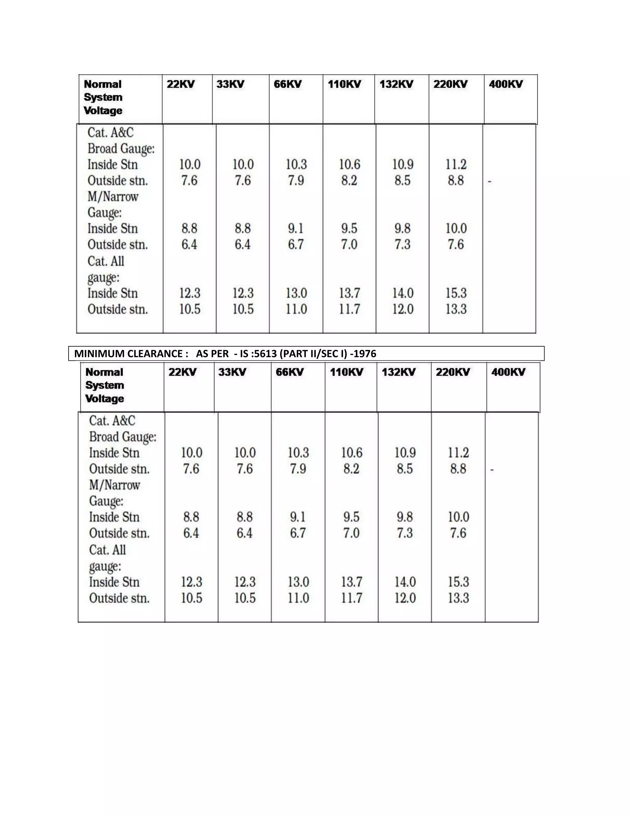 Damodar valley corporation | PDF