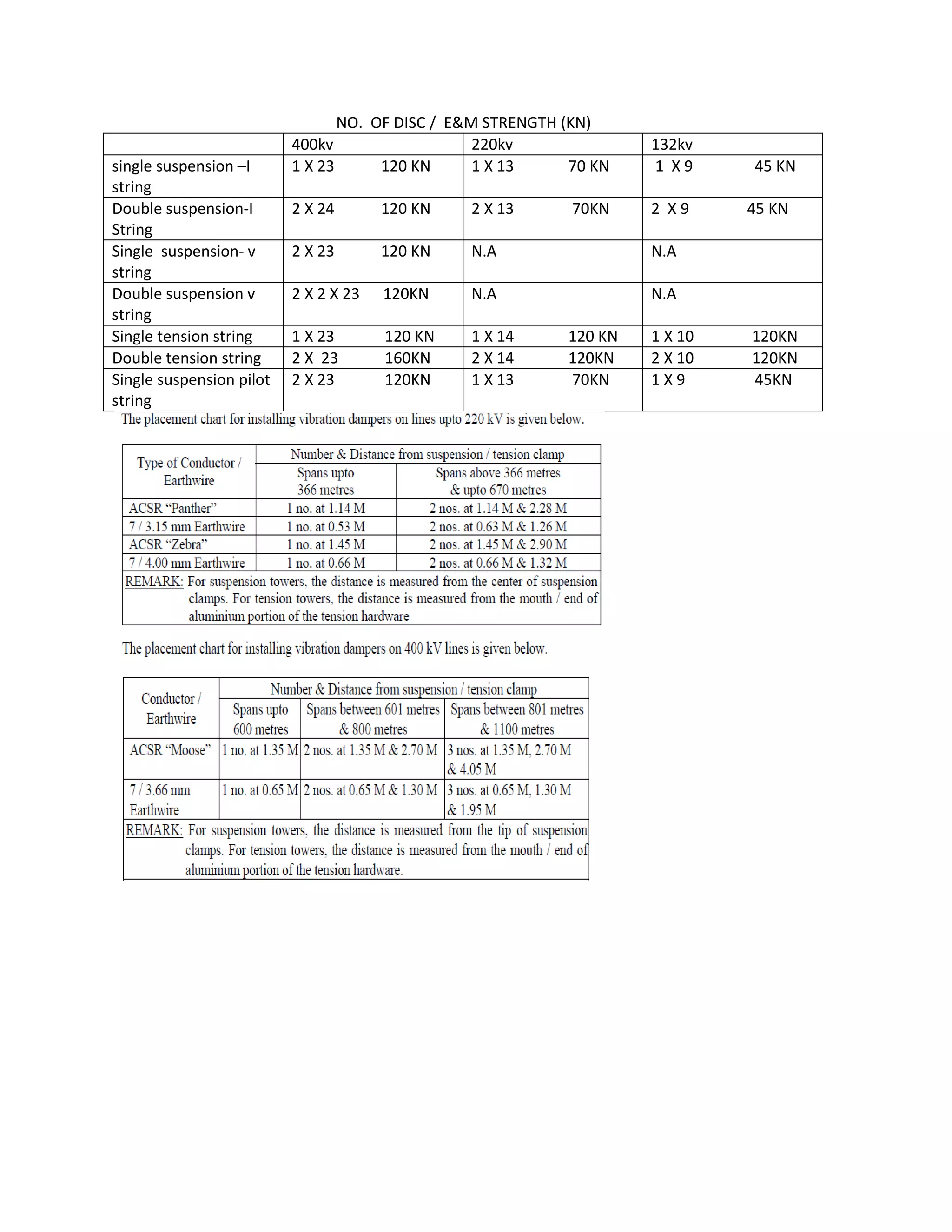 Damodar valley corporation | PDF