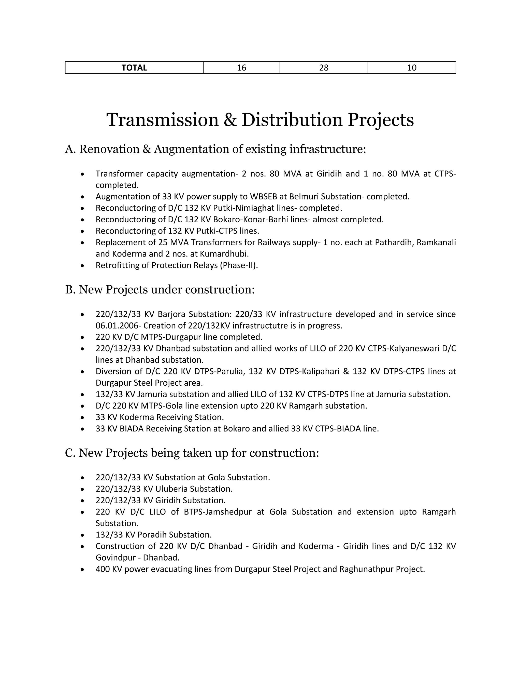 Damodar valley corporation | PDF