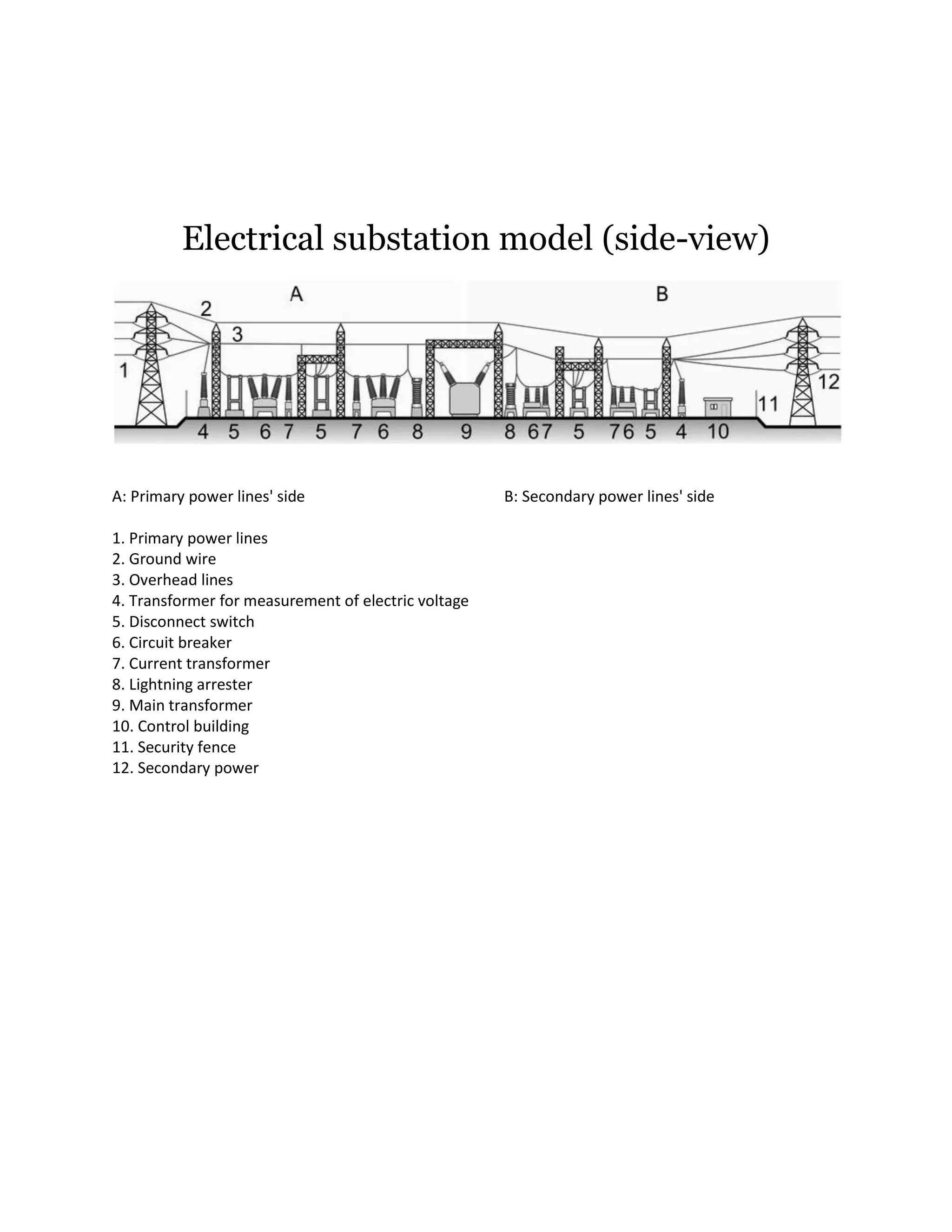 Damodar valley corporation | PDF