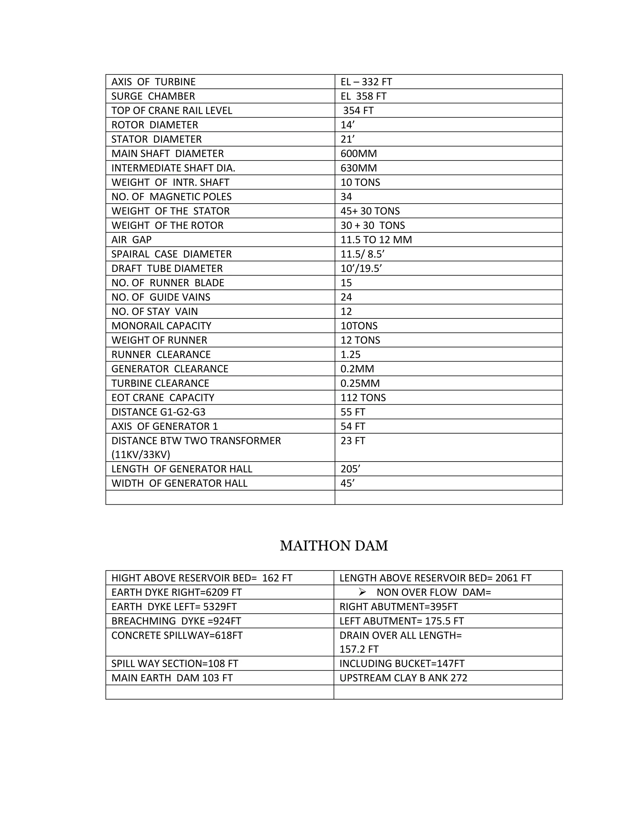 Damodar valley corporation | PDF