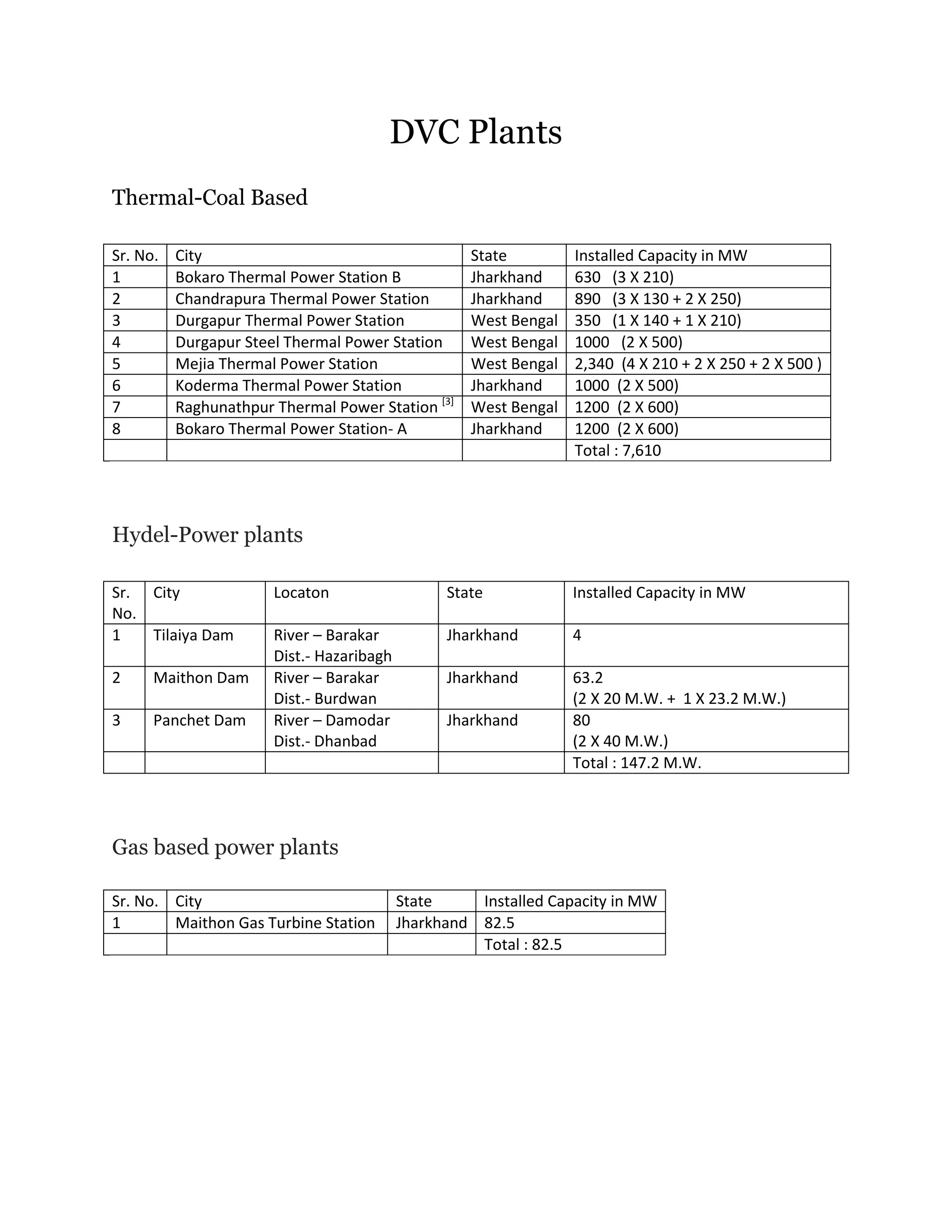 Damodar valley corporation | PDF