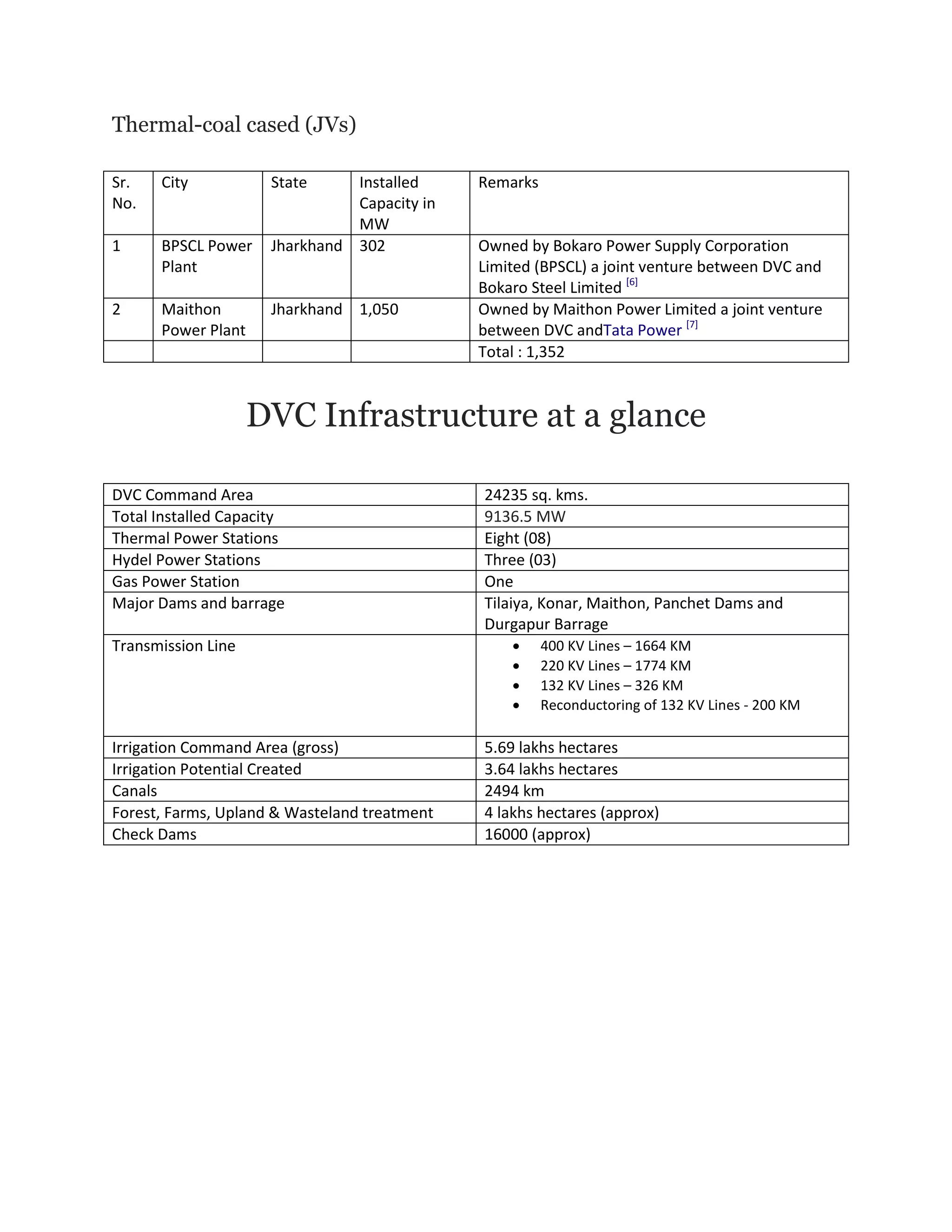 Damodar valley corporation | PDF