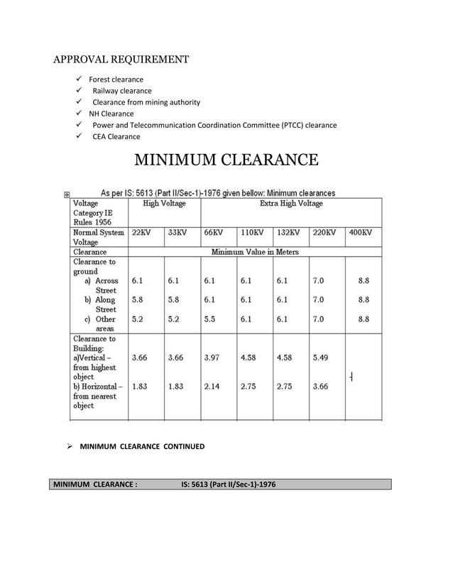 Damodar valley corporation | PDF