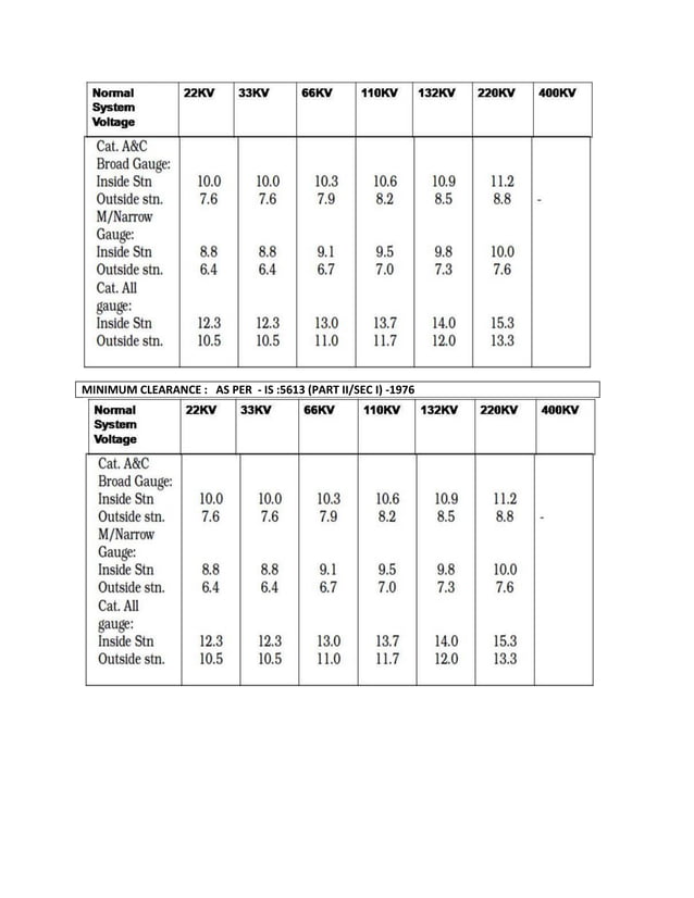 Damodar valley corporation | PDF