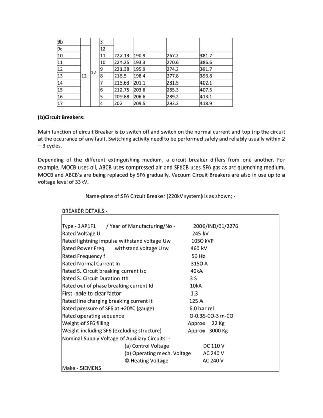 Damodar valley corporation | PDF