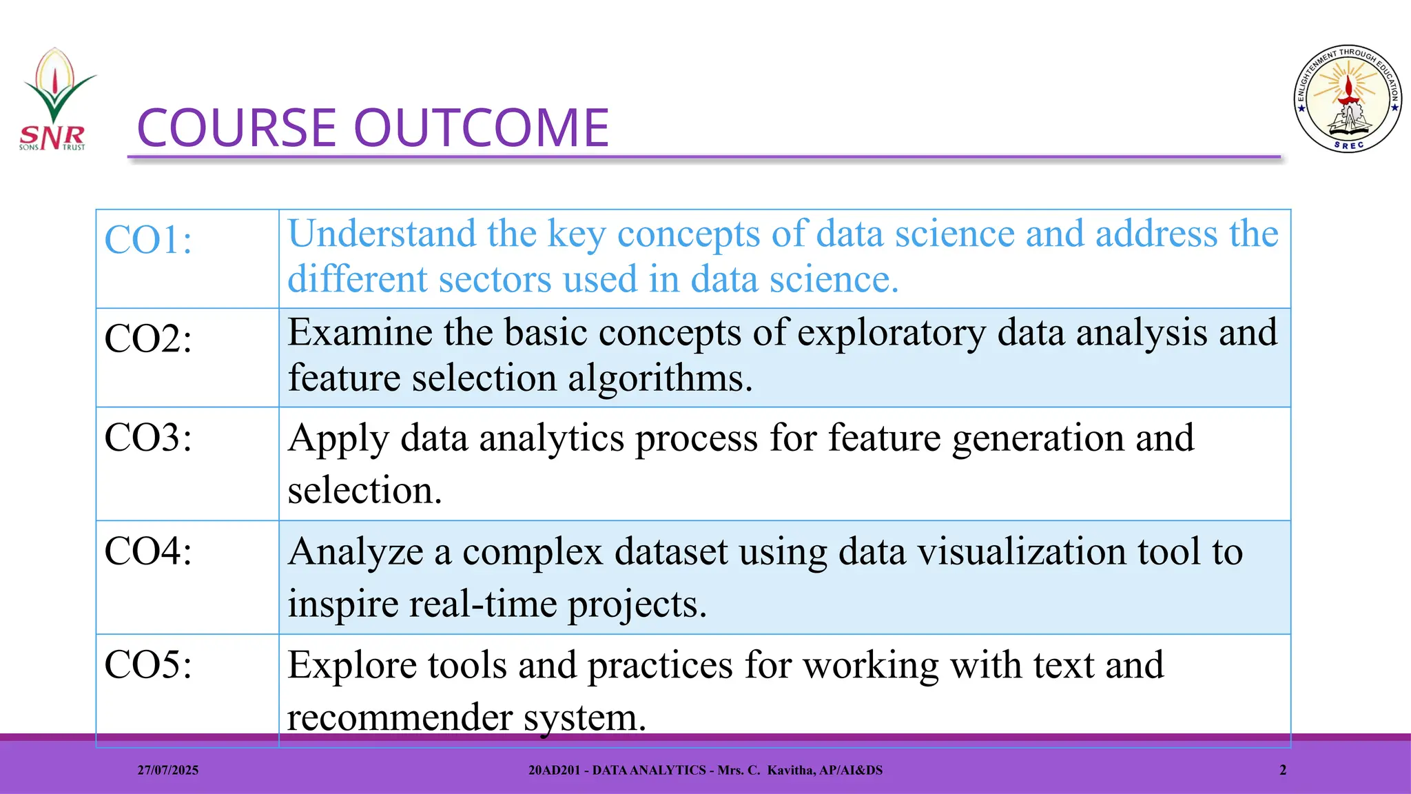 Introduction to Data Analytics and Data Science | PPTX