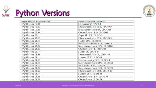 Comprehensive Introduction to Python Programming and Data Science | PPT