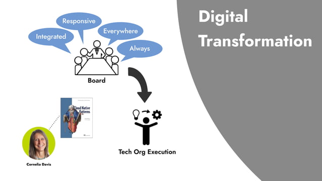 Incident Management in the Age of DevOps and SRE | PPT