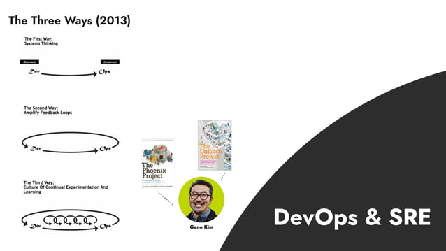 Incident Management in the Age of DevOps and SRE | PPT