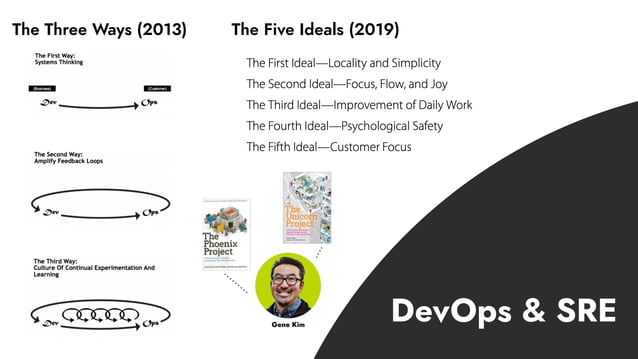 Incident Management in the Age of DevOps and SRE | PPT