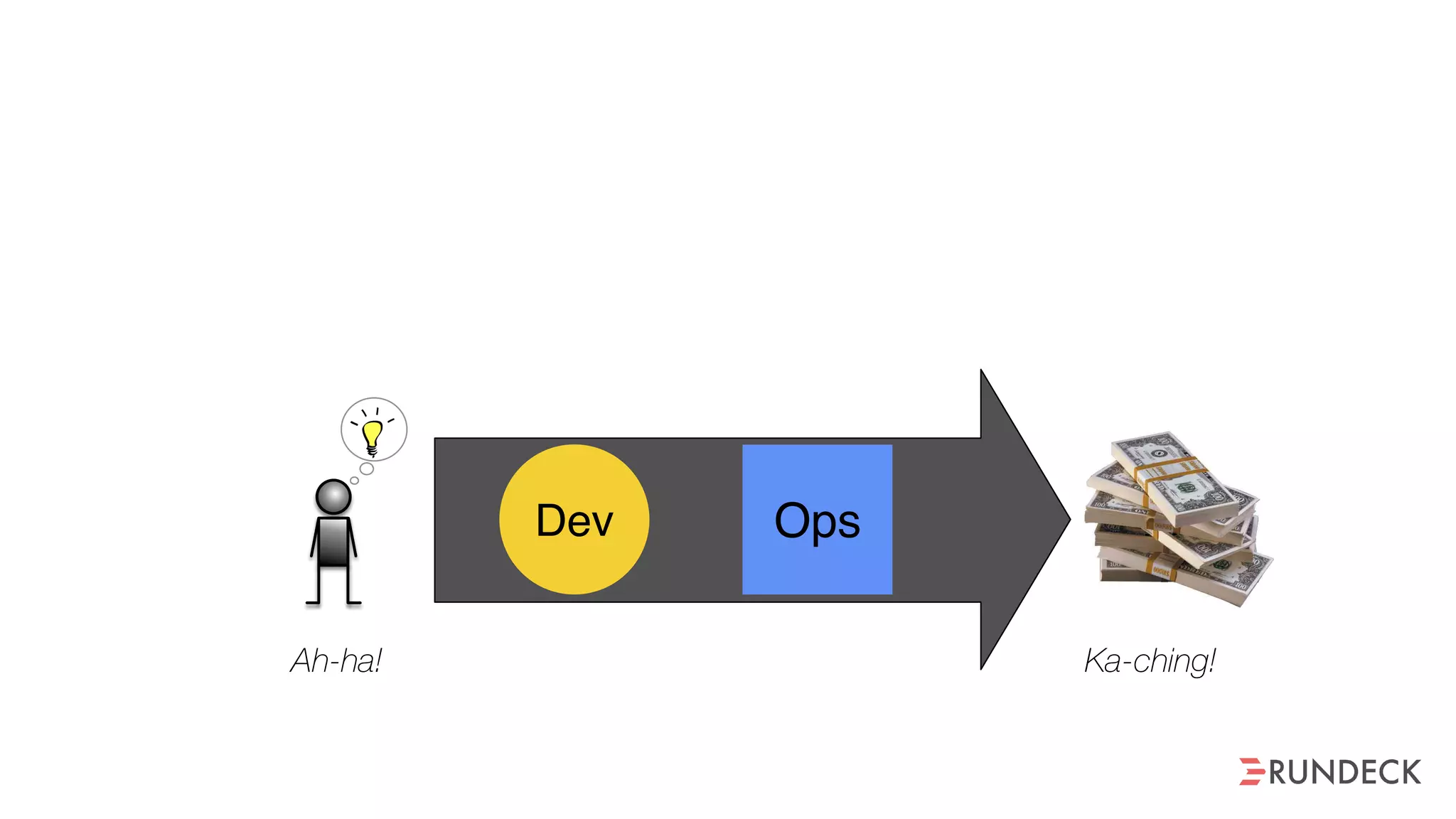 Operations: The Last Mile Problem For DevOps | PPT