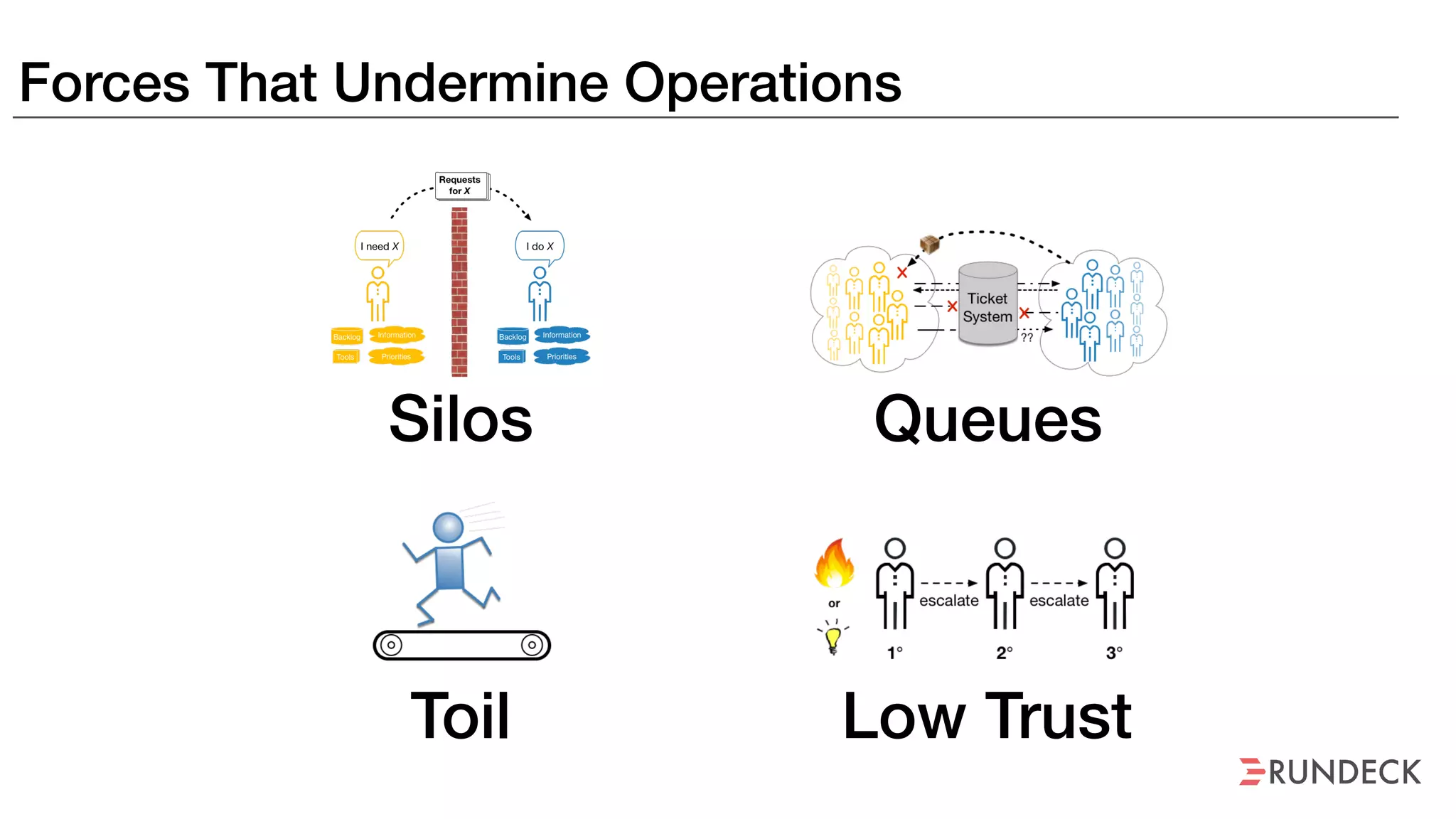 Operations: The Last Mile Problem For DevOps | PPT