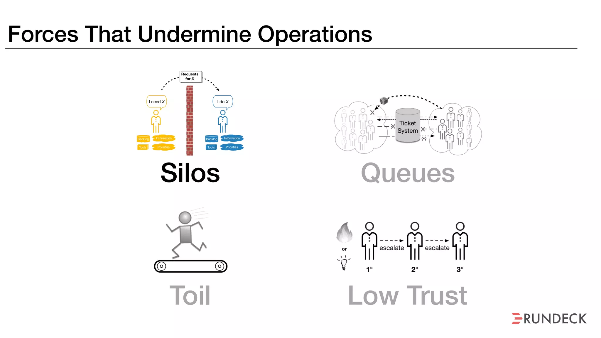 Operations: The Last Mile Problem For DevOps | PPT