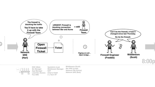 Operations: The Last Mile Problem For DevOps | PPT