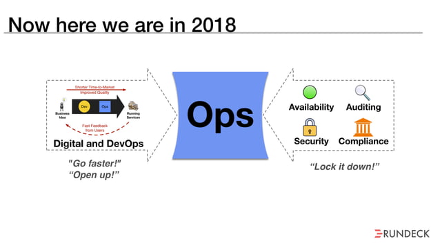 Operations: The Last Mile Problem For DevOps | PPT