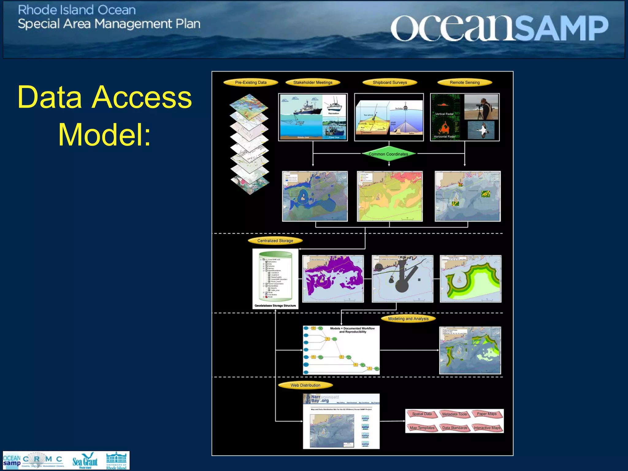 The Rhode Island Ocean SAMP: Developing an Integrated Geospatial ...