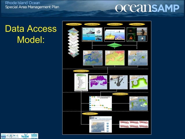 The Rhode Island Ocean SAMP: Developing an Integrated Geospatial ...