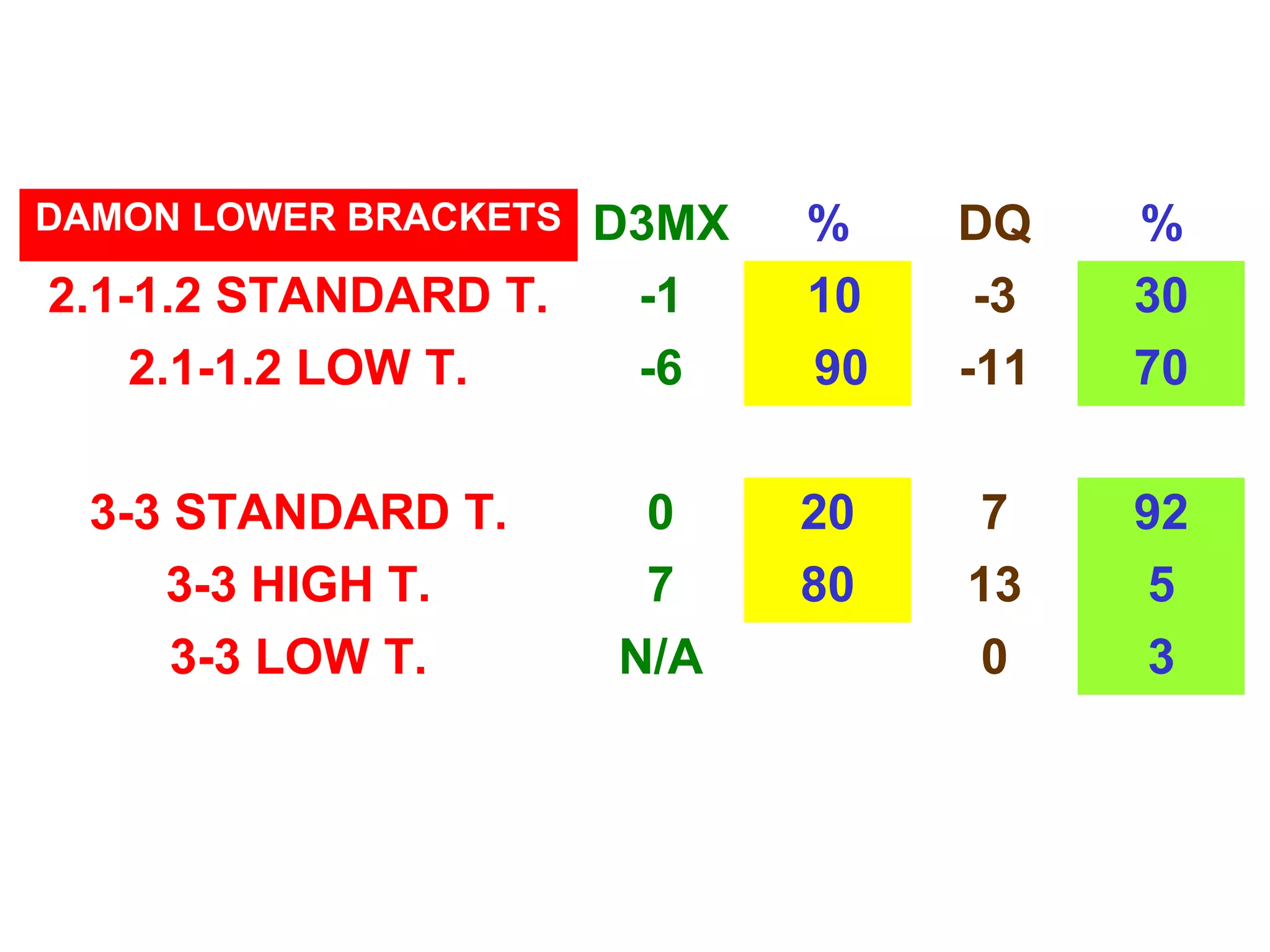 Damon selective torques | PPT