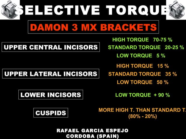 Damon selective torques | PPT