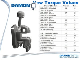 Damon selective torques | PPT