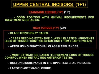 Damon selective torques | PPT