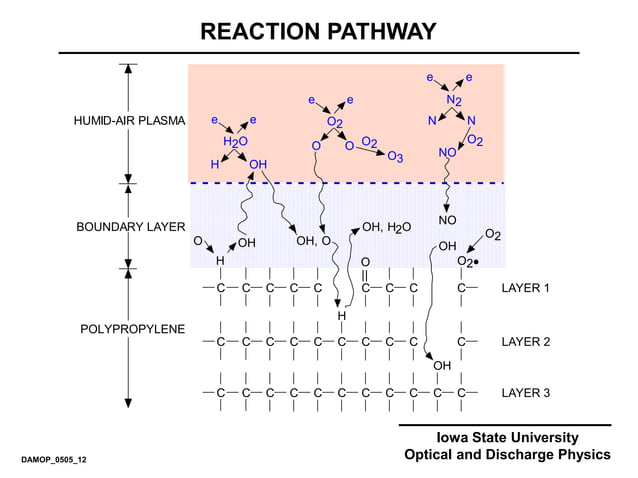 damop_2005_gif.ppt | Chemistry | Science