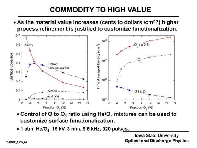 damop_2005_gif.ppt | Chemistry | Science