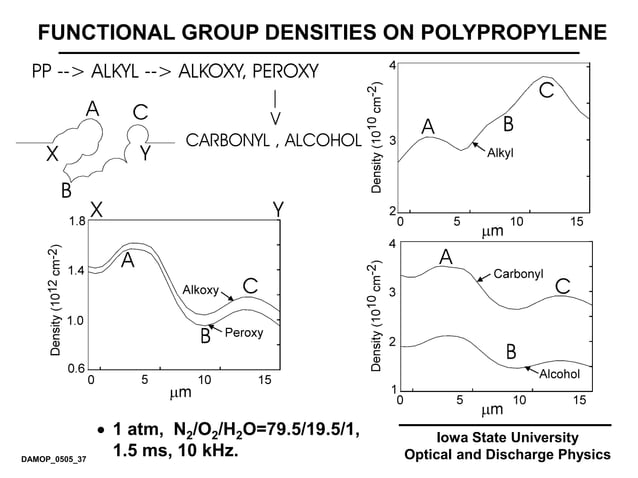 damop_2005_gif.ppt | Chemistry | Science