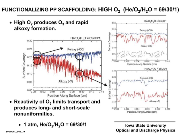 damop_2005_gif.ppt | Chemistry | Science