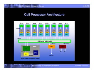 Cell Technology for Graphics and Visualization | PPT