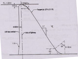 Dam outlet works lecture 1 | PPT