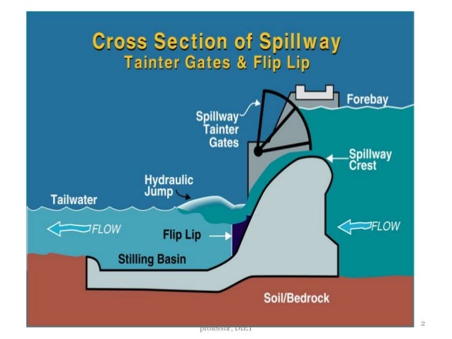 Dam outlet works lecture 1