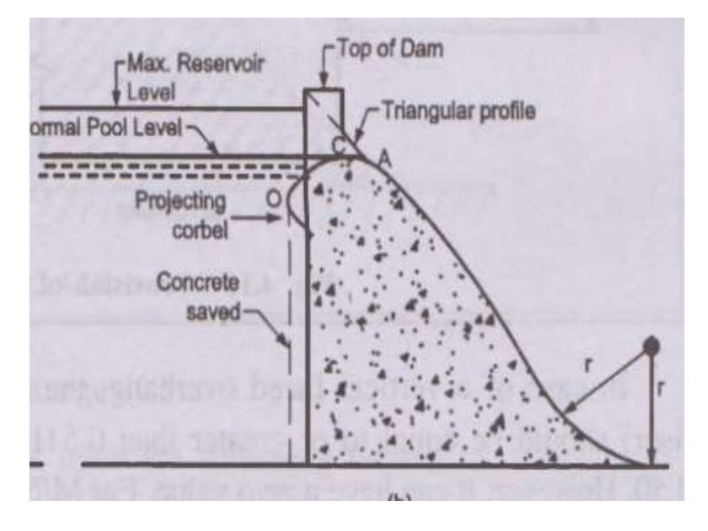 Dam outlet works lecture 1