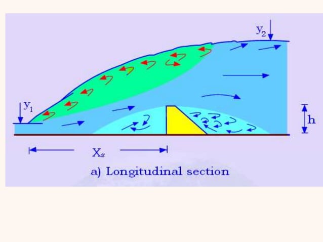 Dam outlet works lecture 3 | PPTX | Geology | Science