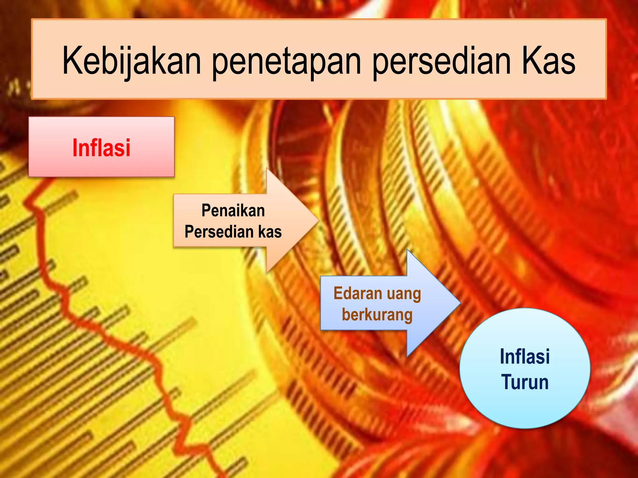 Dampak dan cara atasi inflasi | PPT