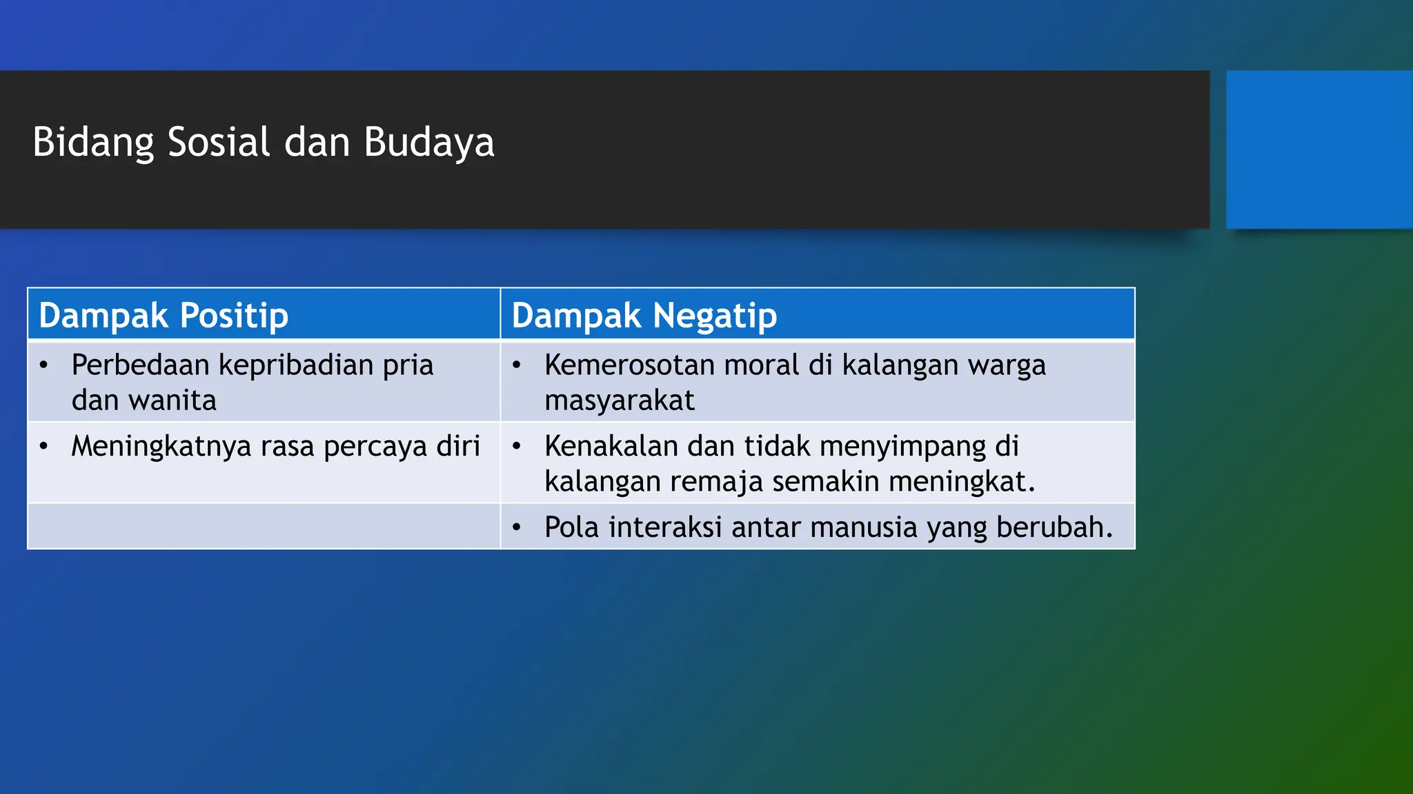 DAMPAK-SOSIAL-INFORMATIKA.pptx