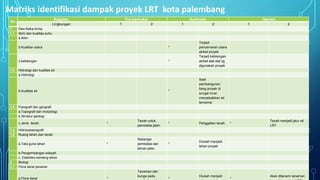 Dampak amdal | PPTX