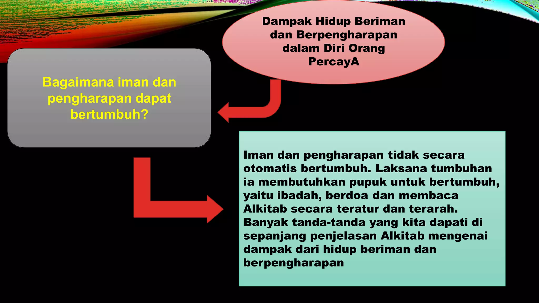 Dampak dari Hidup Beriman dan Berpengharapan (Kamis, 9-9-22).pptx