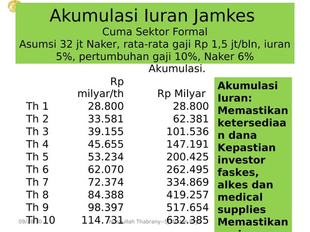 Dampak Ekonomi Pelaksanaan Sistem Jaminan Sosial Nasional (SJSN) | PPT