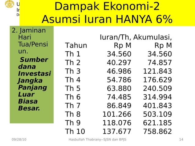 Dampak Ekonomi Pelaksanaan Sistem Jaminan Sosial Nasional (SJSN) | PPT