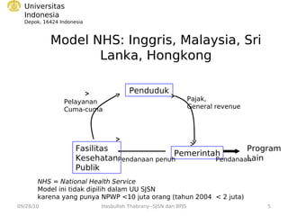 Dampak Ekonomi Pelaksanaan Sistem Jaminan Sosial Nasional (SJSN) | PPT