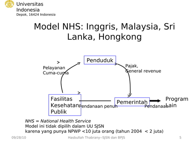 Dampak Ekonomi Pelaksanaan Sistem Jaminan Sosial Nasional (SJSN) | PPT
