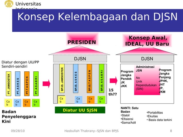 Dampak Ekonomi Pelaksanaan Sistem Jaminan Sosial Nasional (SJSN) | PPT