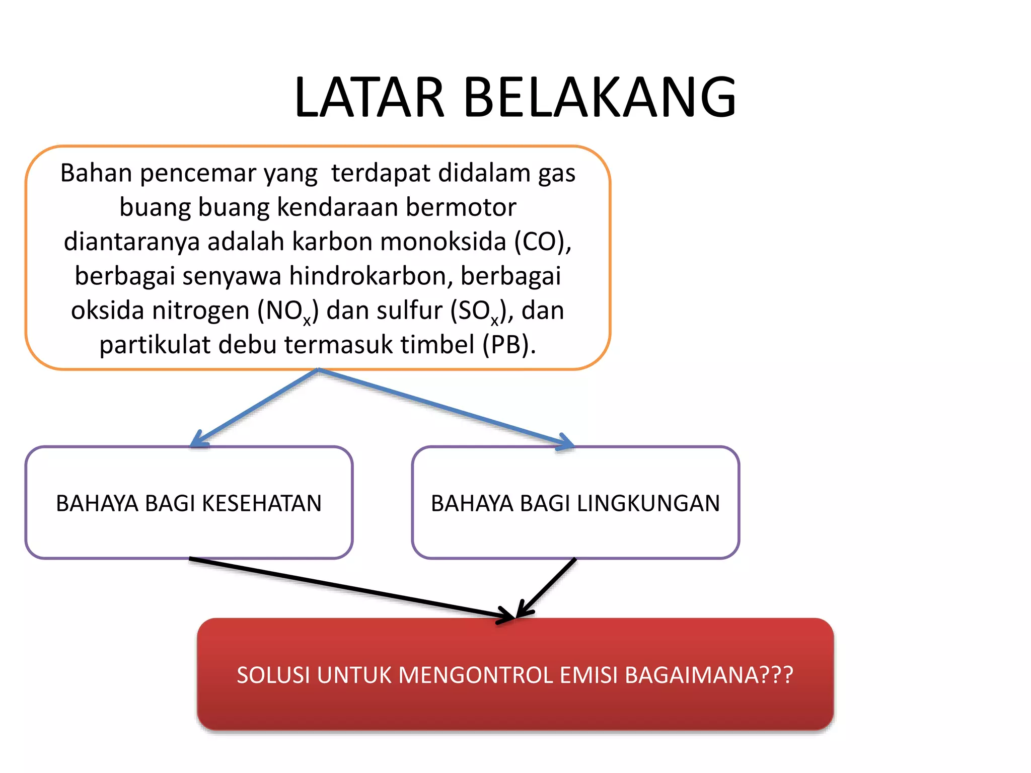 Dampak Emisi Gas Buang | PPTX
