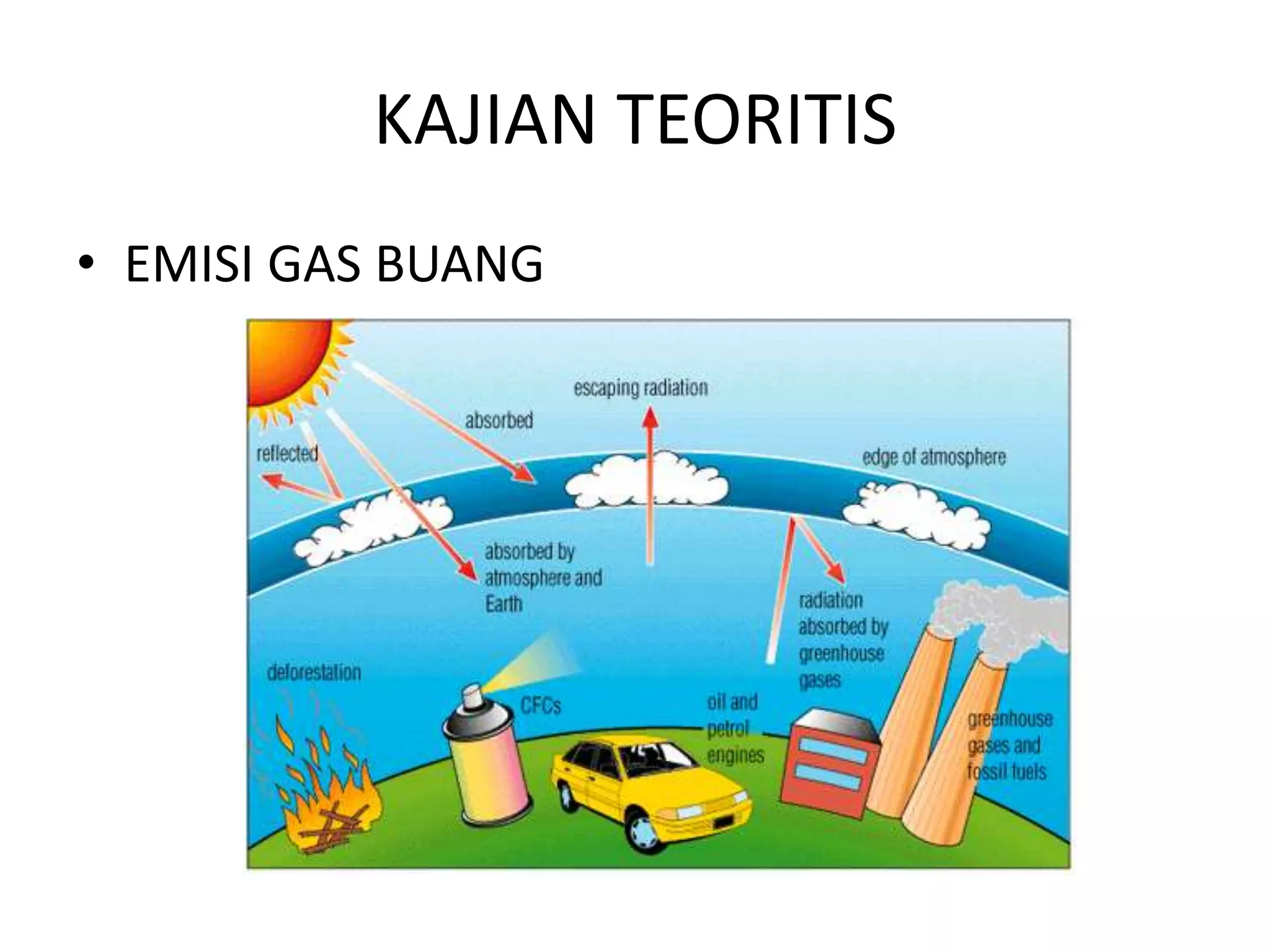 Dampak Emisi Gas Buang | PPTX