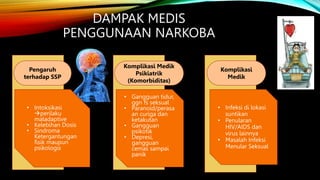 DAMPAK GANGGUAN NAPZA PADA KELUARGA__ (1).pptx