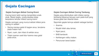 Dampak Gejala dan Penanganan Cacingan pada Anak.pptx
