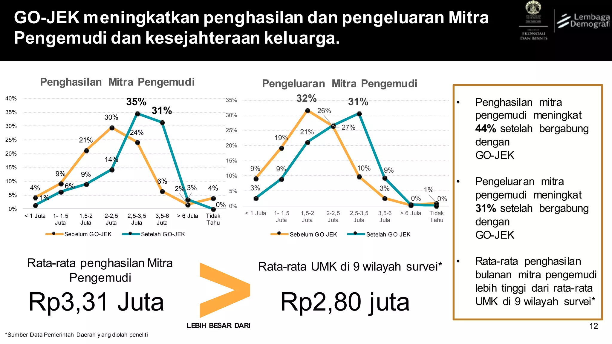 Dampak GO-JEK bagi perekonomian Indonesia | PDF