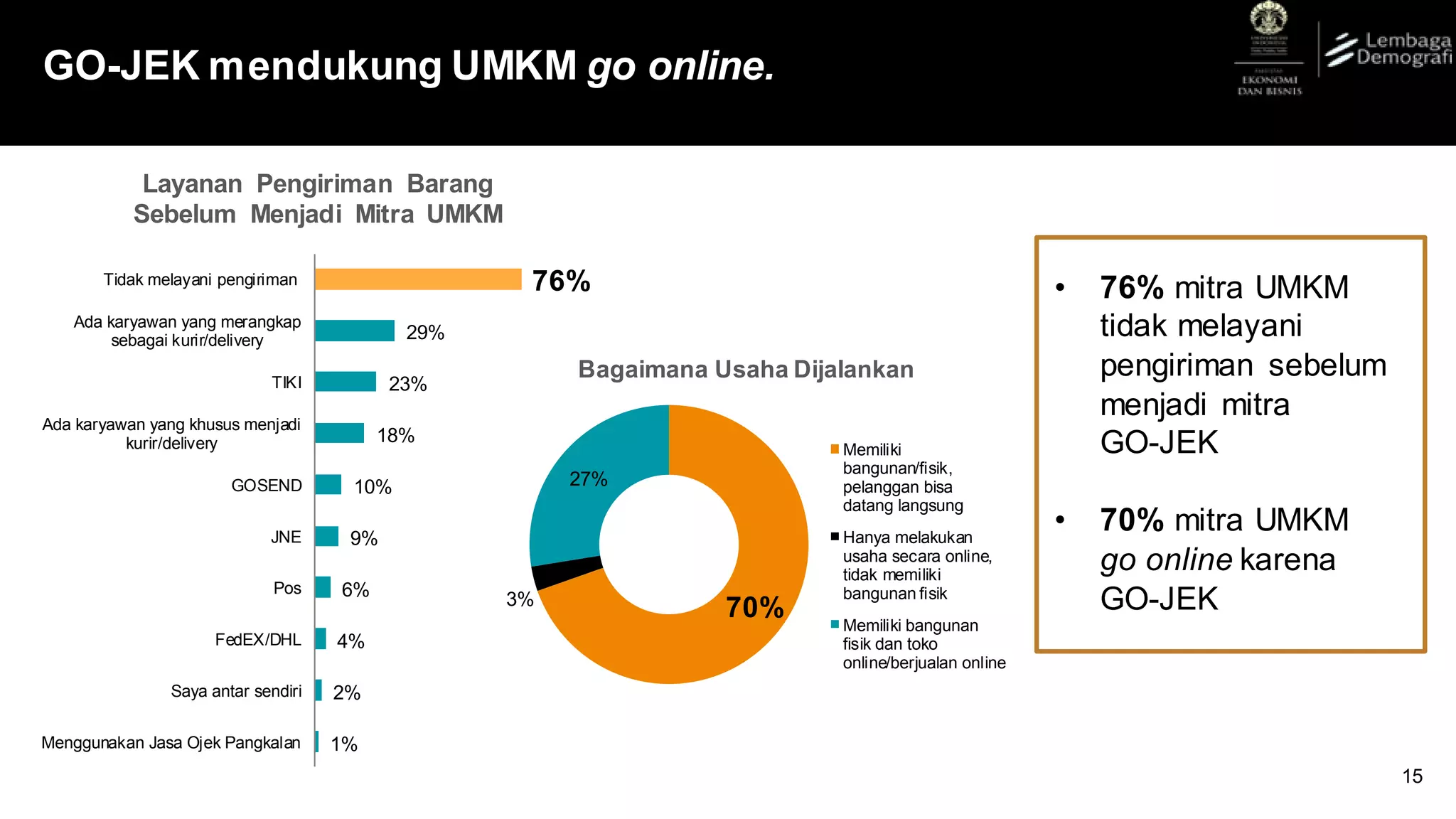 Dampak GO-JEK bagi perekonomian Indonesia | PDF